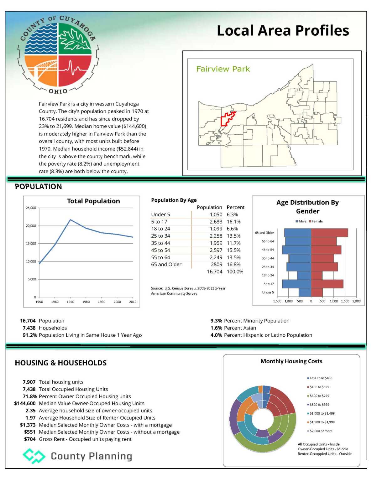 Data & Mapping | Cuyahoga County Planning Commission