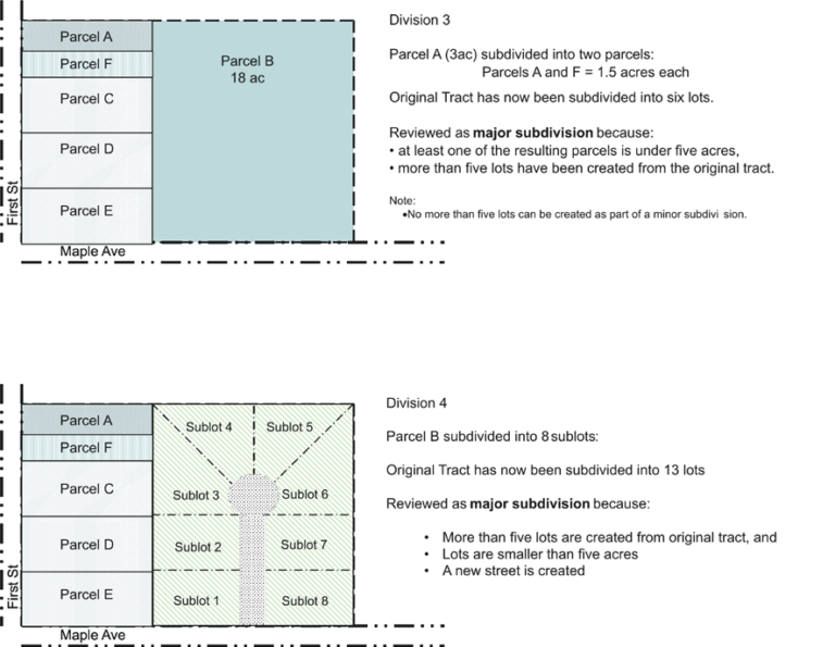 Subdivision Regulations – Cuyahoga County Planning Commission