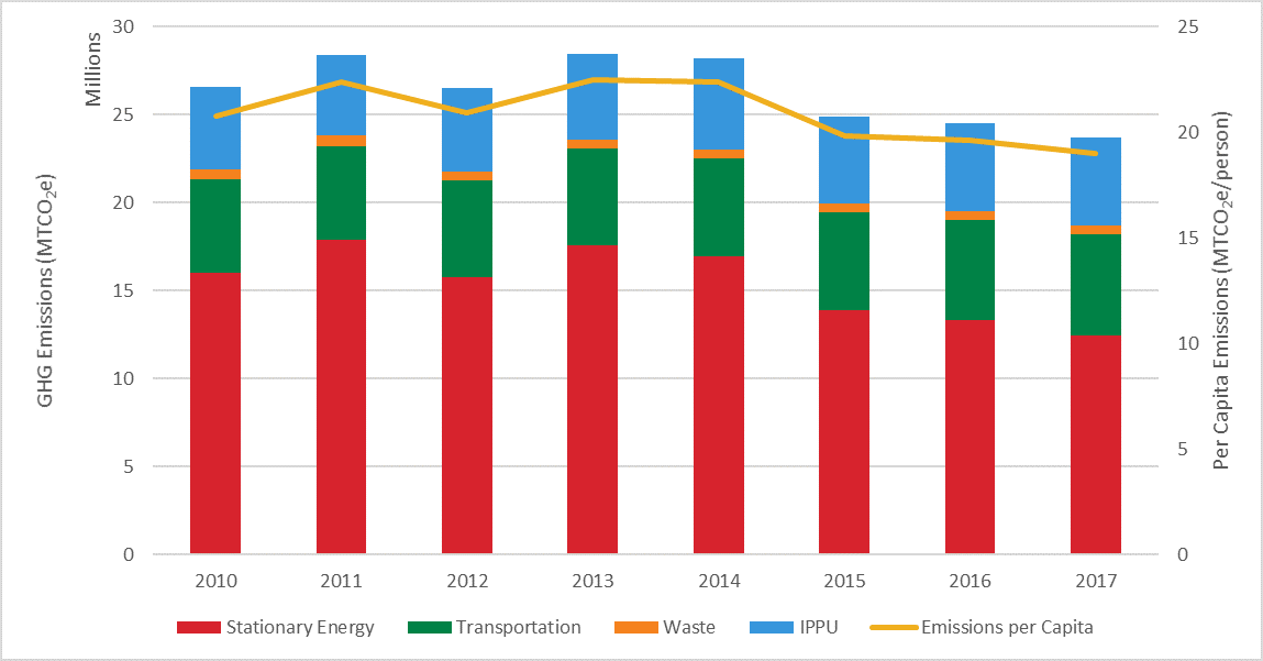 Greenhouse Gas Emissions Inventory – Cuyahoga County Planning Commission