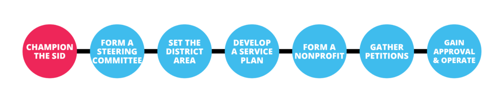 Special Improvement Districts Guidebook – Cuyahoga County Planning ...