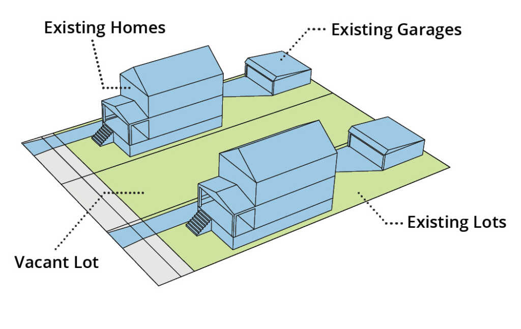 Single-Family Zoning Analysis – Cuyahoga County Planning Commission