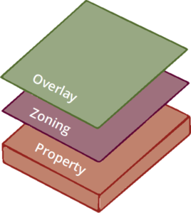 North Olmsted Mall Area Mixed-Use Overlay District – Cuyahoga County ...