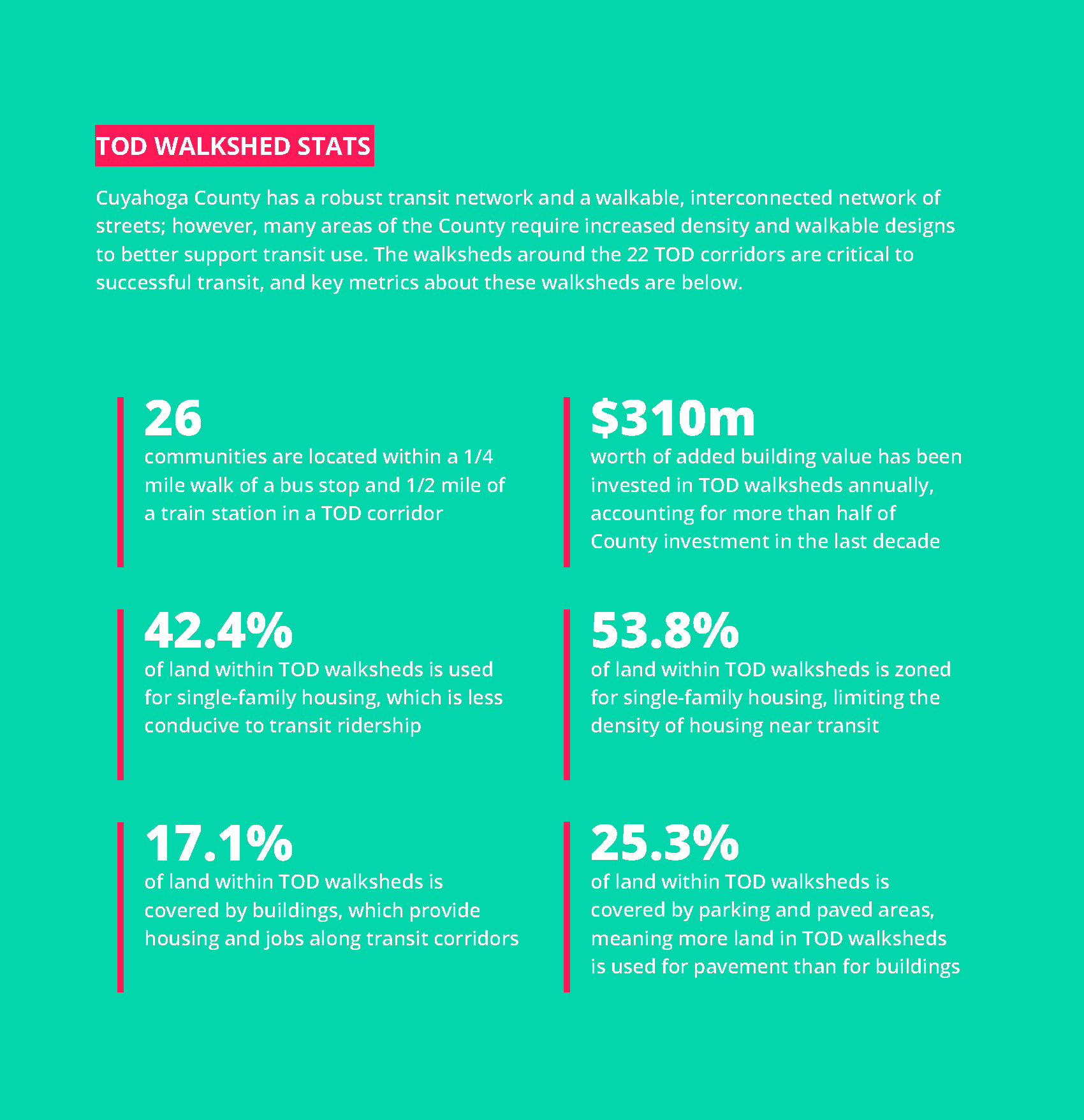 County Planning Issues Report on the State of TOD in Cuyahoga County ...