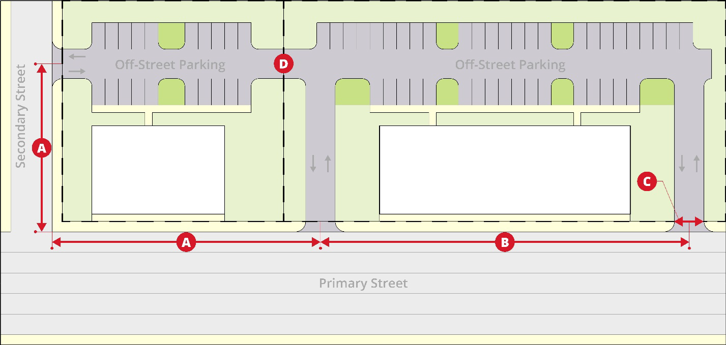 South Euclid MU-TOD Zoning Code Update – Cuyahoga County Planning ...